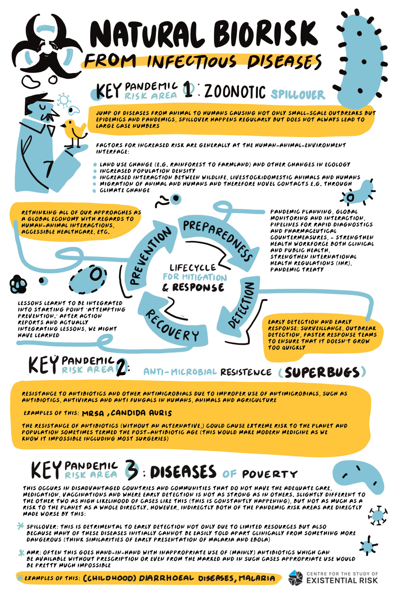 Natural Biorisk from infectious diseases - Risk know-how