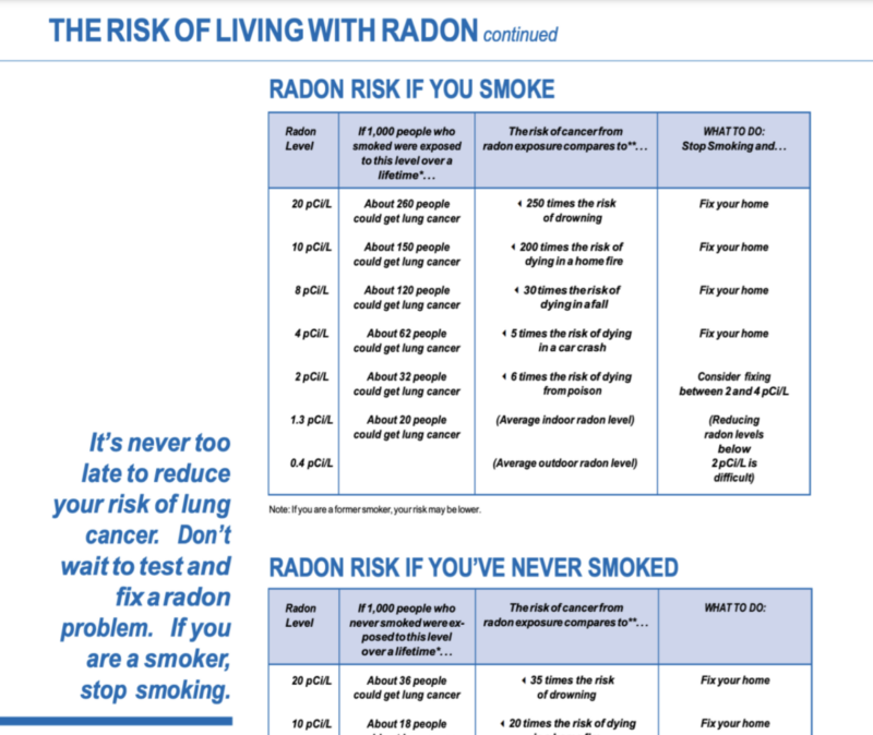A citizen’s guide to radon - Risk know-how