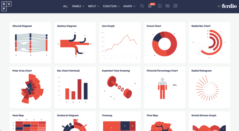 DataVizProject - Risk know-how