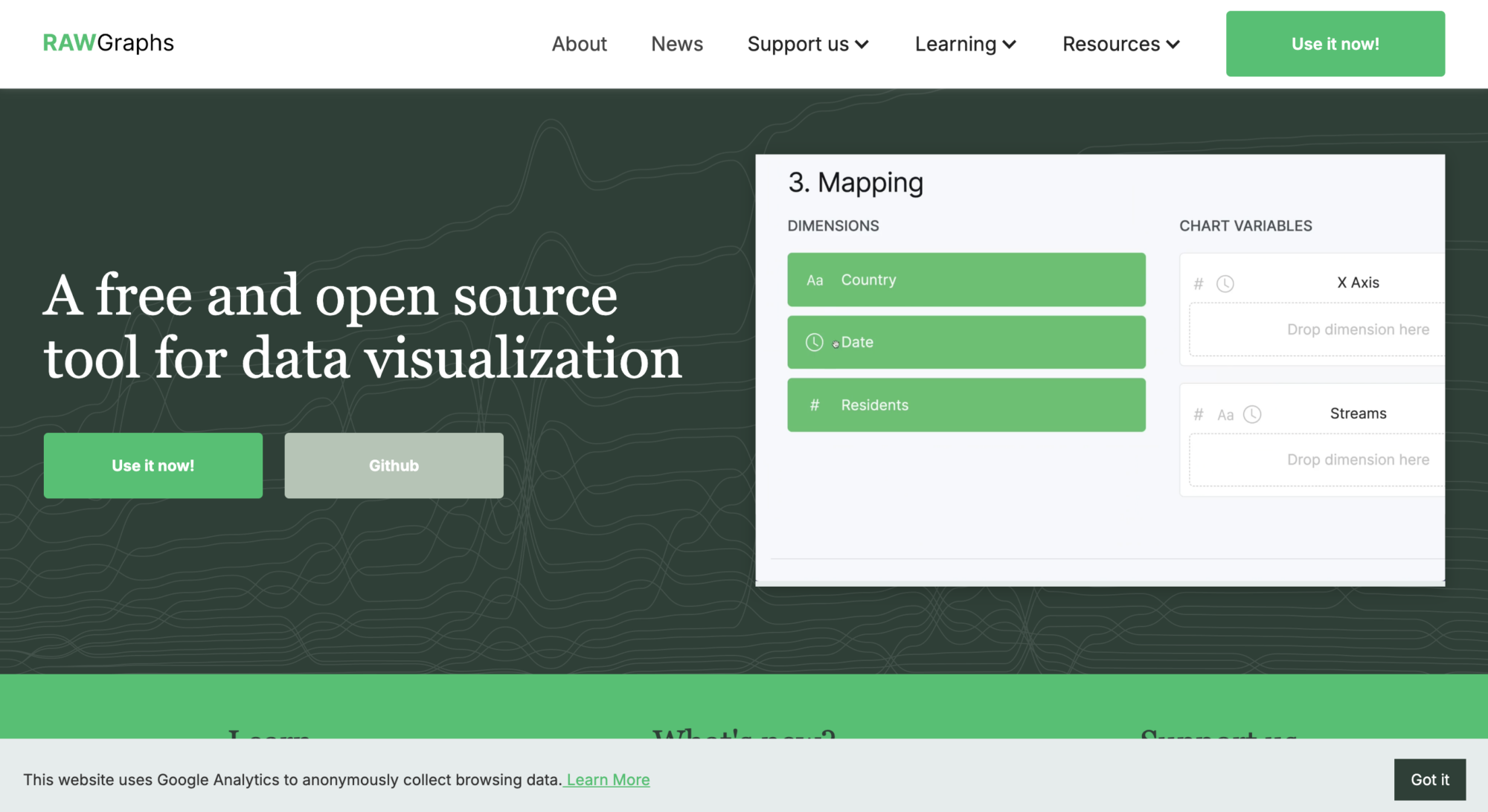 RAWGraphs - Risk know-how