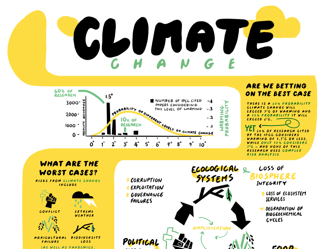 Risk of what? - Risk know-how