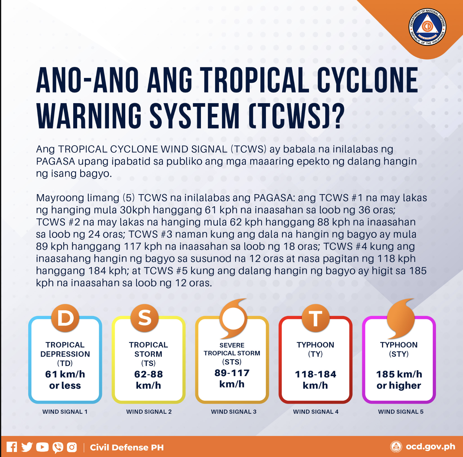 What is a tropical cyclone warning system? - Risk know-how